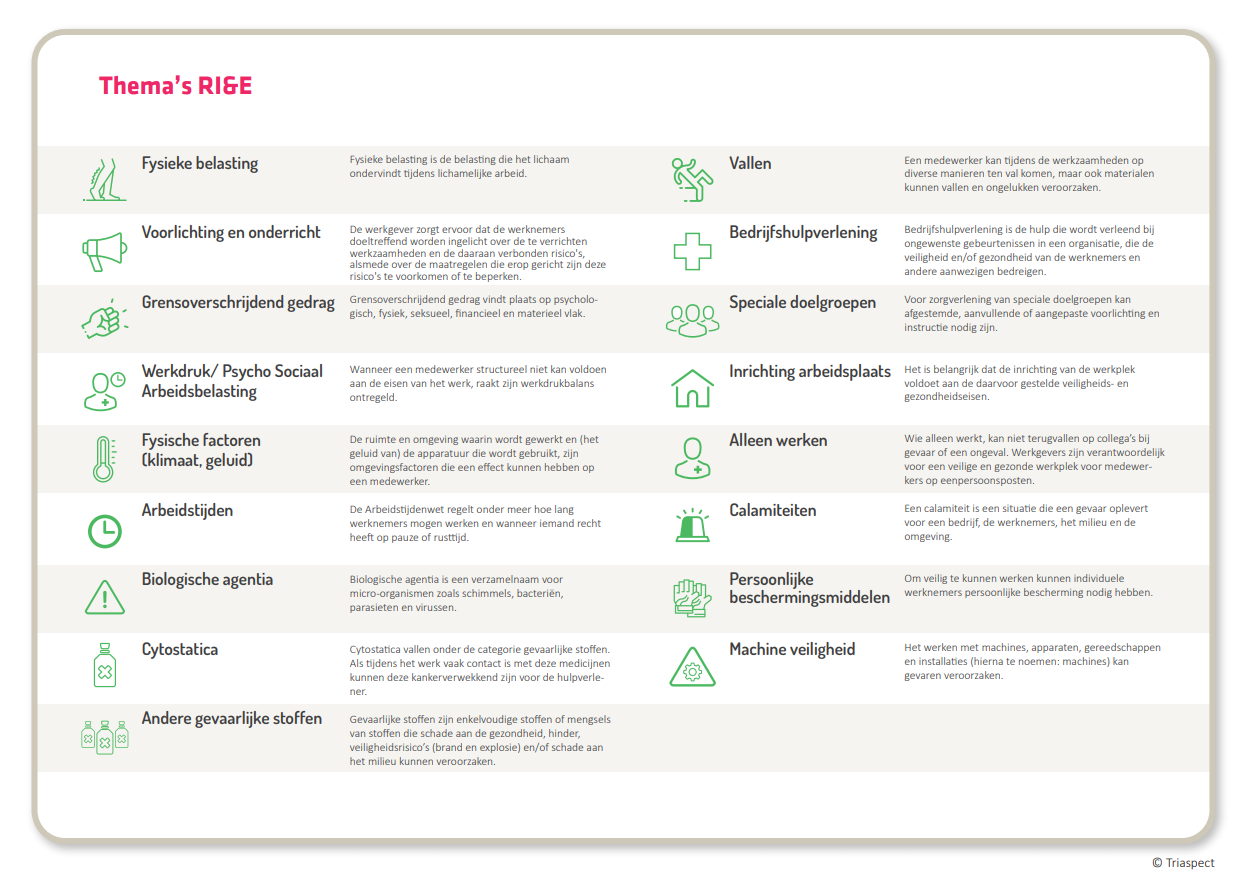 Informatiekaarten RI&E