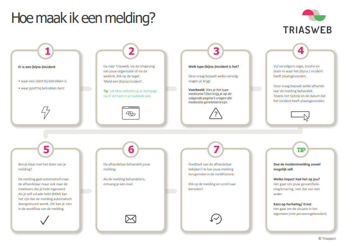 Informatiekaart Melden