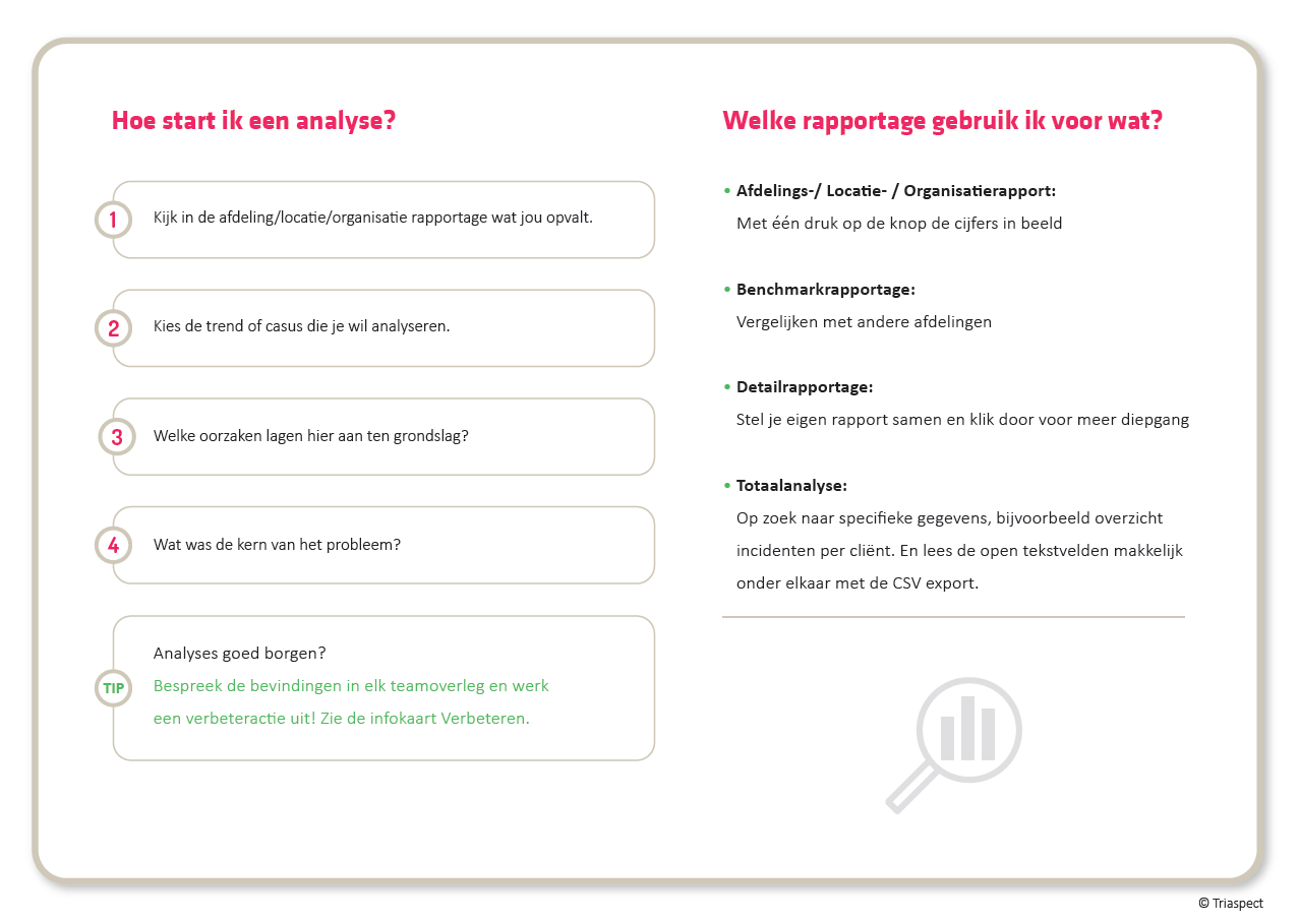 Informatiekaart analyseren